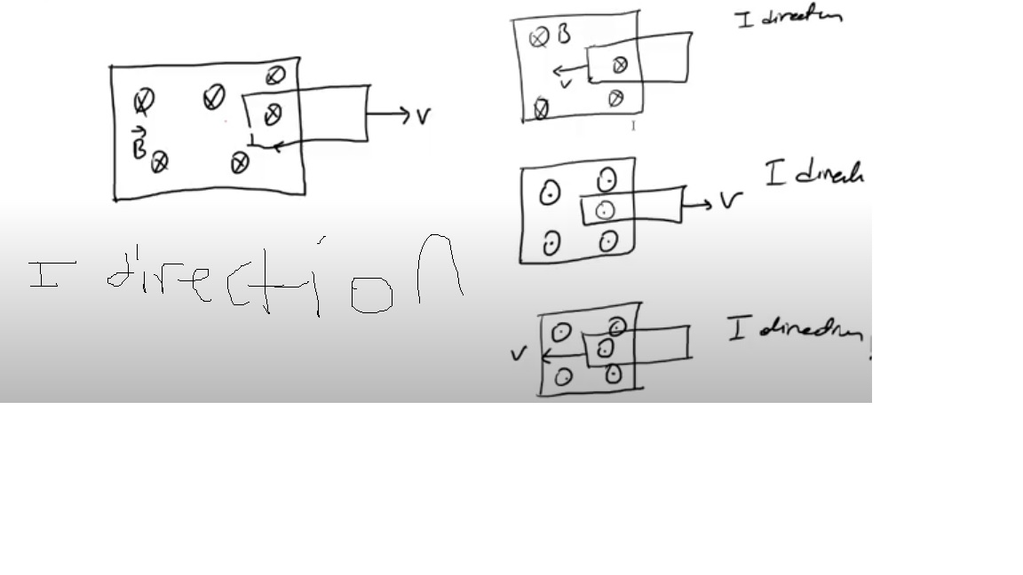 Solved I direction Ba I dirah I direction I dineden | Chegg.com
