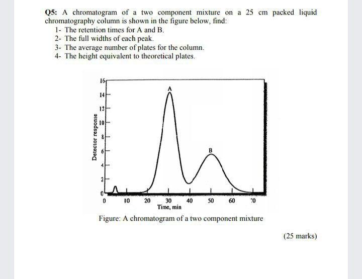 Solved Q5: A chromatogram of a two component mixture on a 25 | Chegg.com