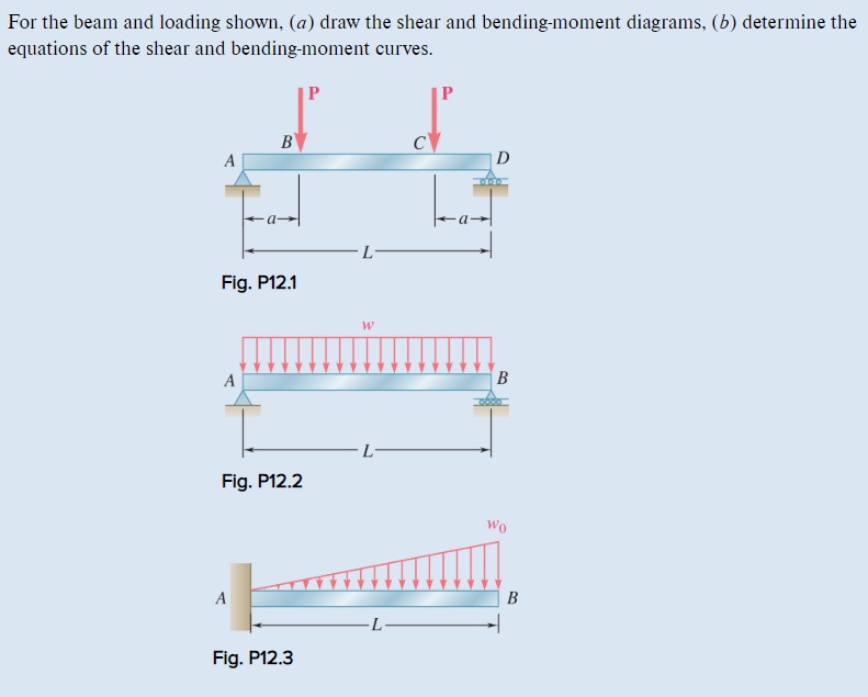 Solved PLEASE SOLVE FIGURE 12.3: For the beam and loading | Chegg.com