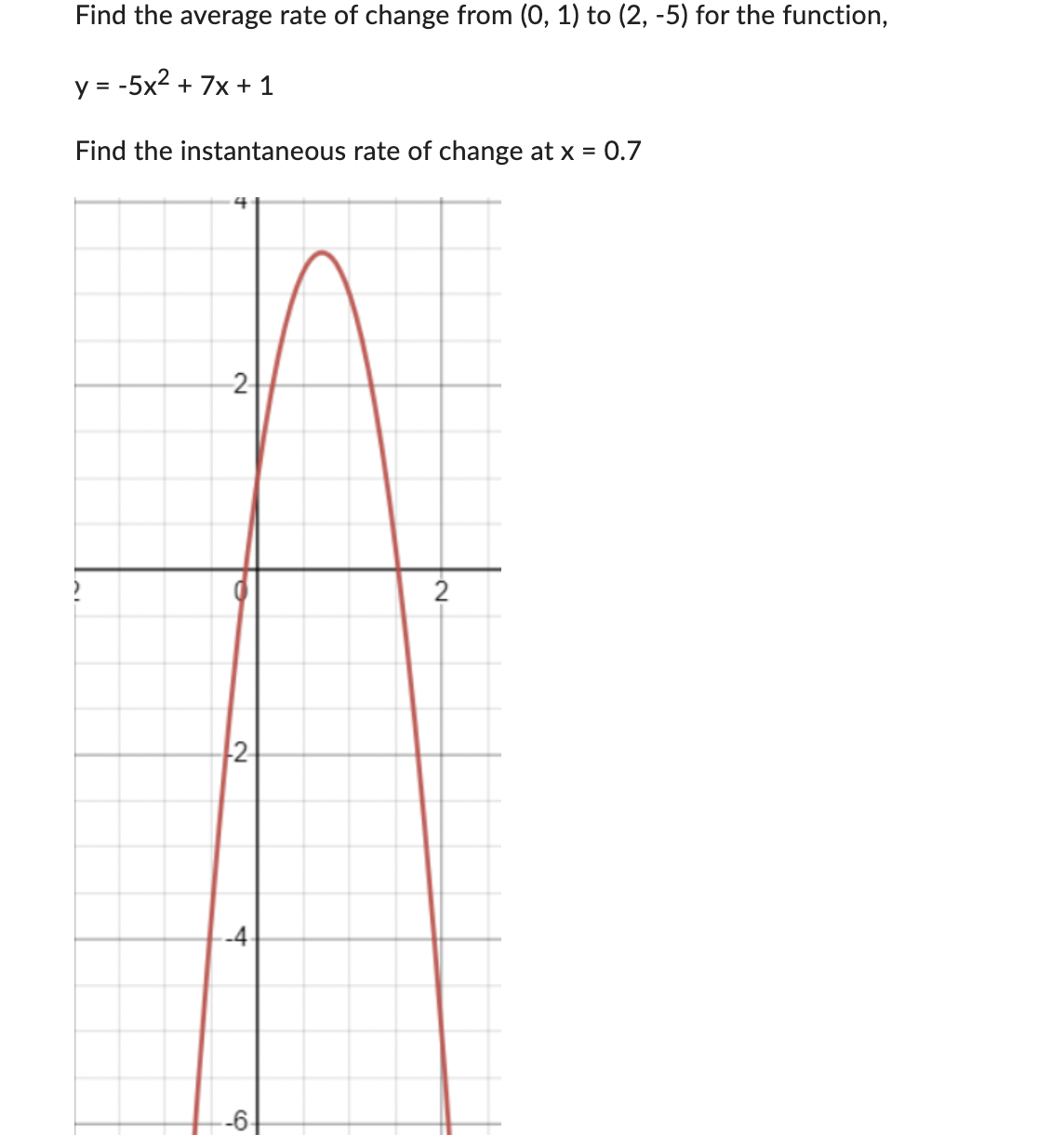 Solved Find the average rate of change from (0,1) to (2,−5) | Chegg.com