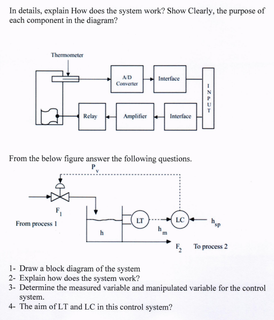 Solved In details, explain How does the system work? Show | Chegg.com