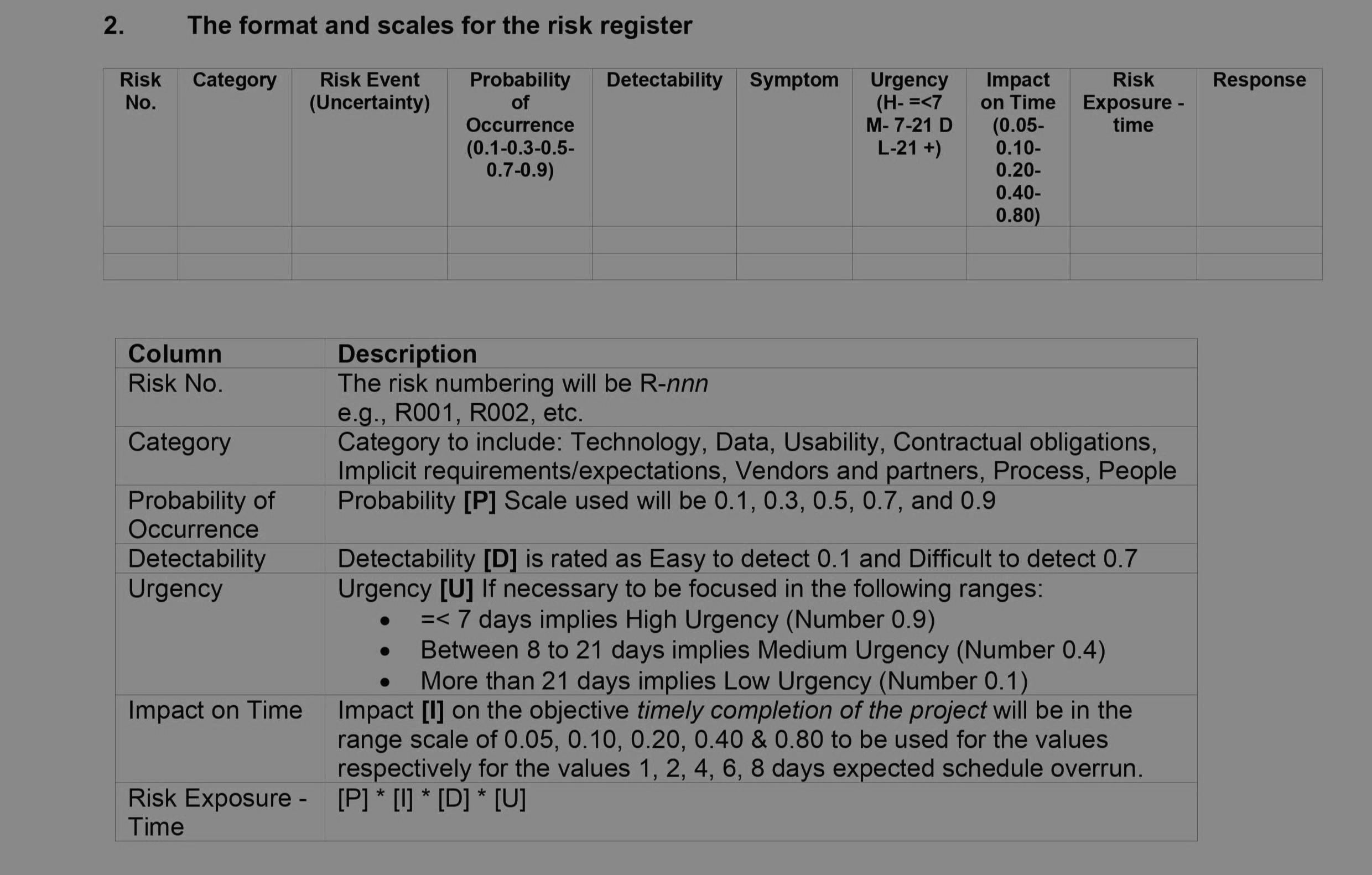 Solved I need help with this project. Fill out these risks | Chegg.com