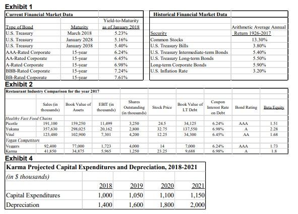 EcoBite, Inc is a rapidly growing organic food store | Chegg.com