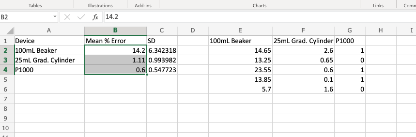 Solved Using excel, create a bar graph with error bars (+/- | Chegg.com