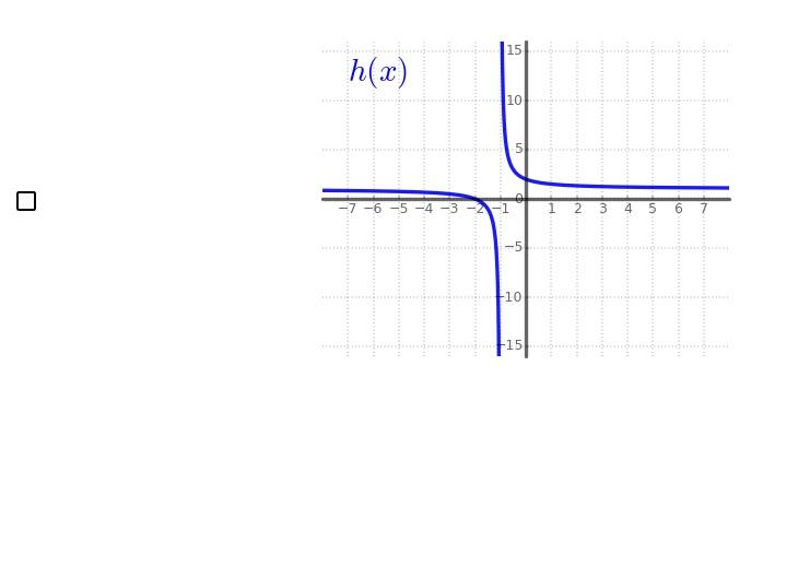 Solved Which of the following shows the graph of a | Chegg.com