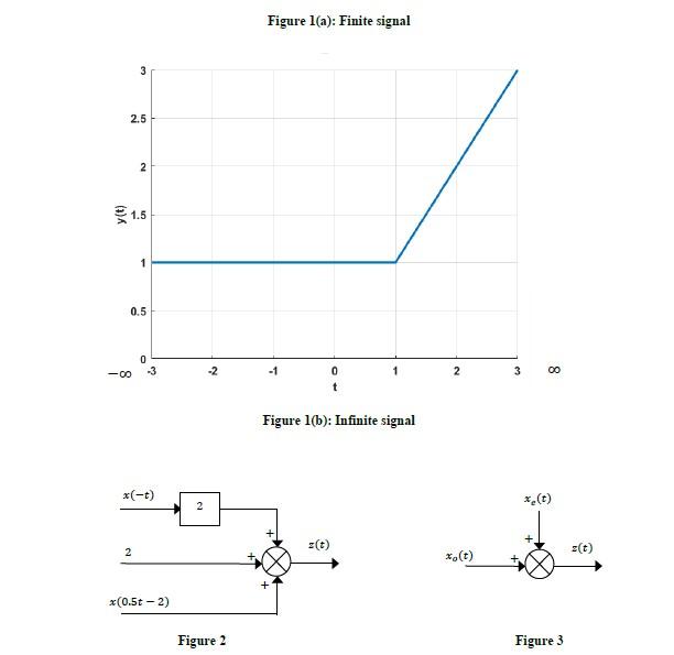 Solved (a) The basic transformations of a signal are time | Chegg.com