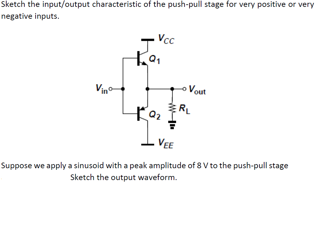 Solved Sketch the input/output characteristic of the | Chegg.com