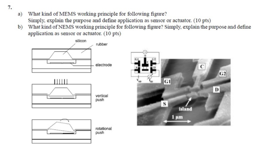7. What kind of MEMS working principle for following | Chegg.com