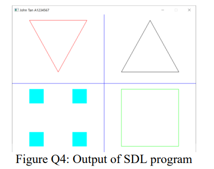Solved C++ progamming.Appraise the use of SDL for geometry | Chegg.com