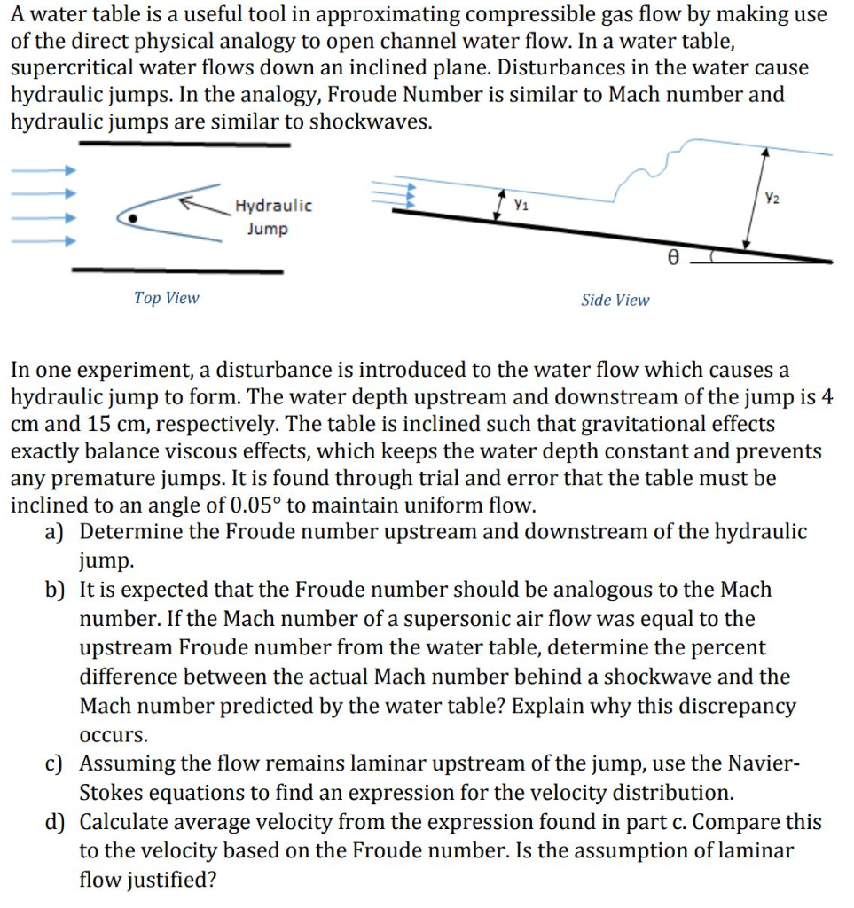 A water table is a useful tool in approximating | Chegg.com