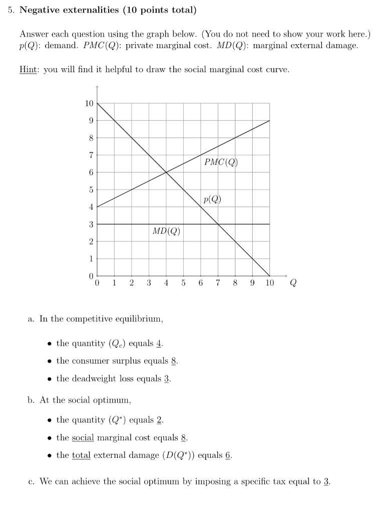 Solved 5. Negative externalities (10 points total) Answer | Chegg.com