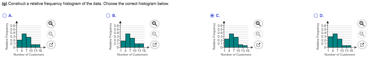 Solved (g) Construct a relative frequency histogram of the | Chegg.com