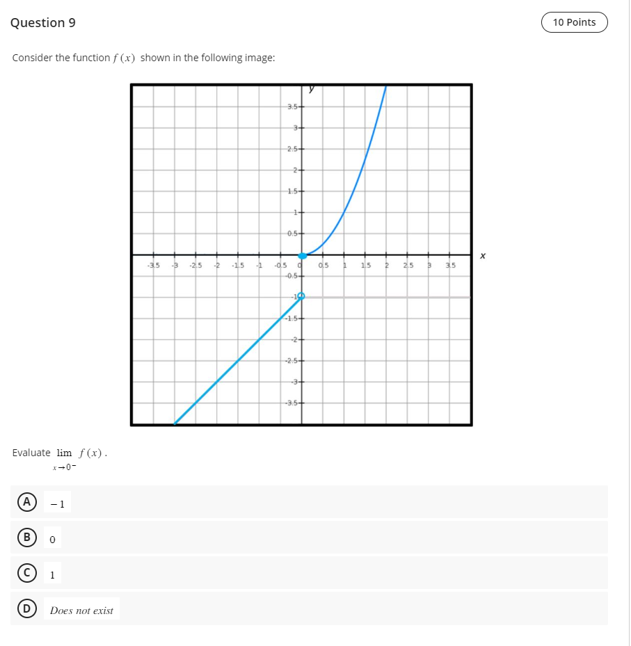 Solved Consider the function f(x) shown in the following | Chegg.com