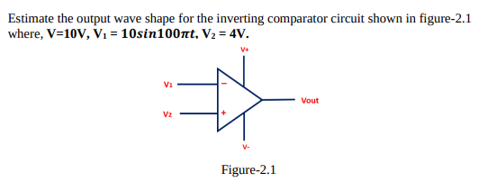 Solved Estimate the output wave shape for the inverting | Chegg.com