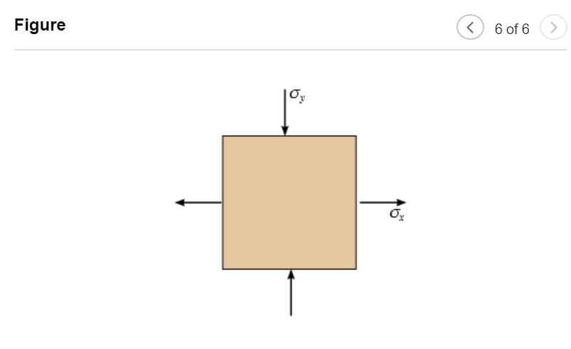 Solved Part B - Clockwise Rotation of a Stress Element with | Chegg.com