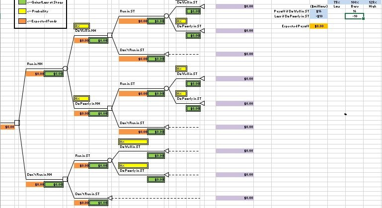 Chelsea Bush is an emerging candidate for her party’s | Chegg.com