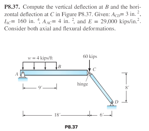 Solved P8.37. Compute the vertical deflection at B and the | Chegg.com