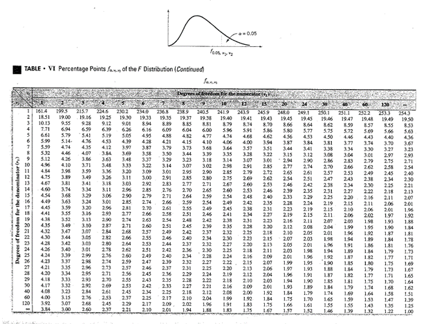 Solved 2 Consider The Following Computer Output Analysis 