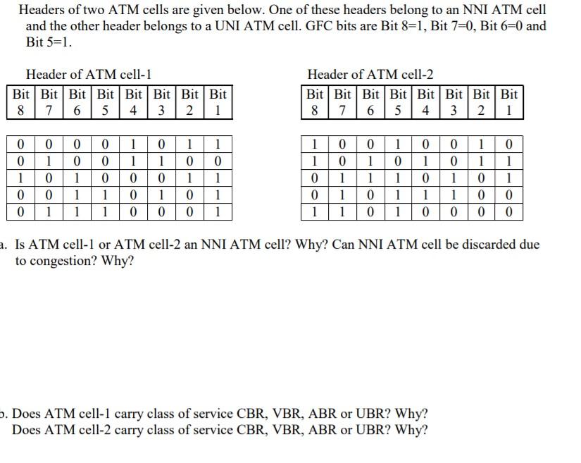 Headers of two ATM cells are given below. One of | Chegg.com
