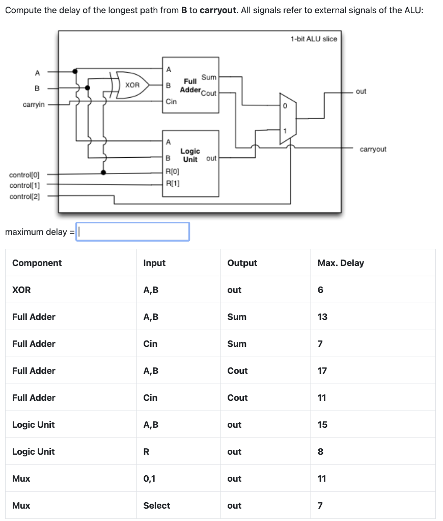 Solved Compute the delay of the longest path from B to | Chegg.com
