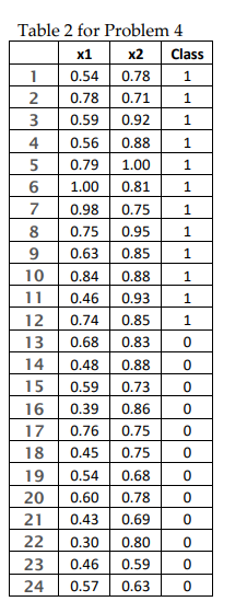 Solved Table 2 for Problem 4 \begin{tabular}{|c|c|c|c|} | Chegg.com