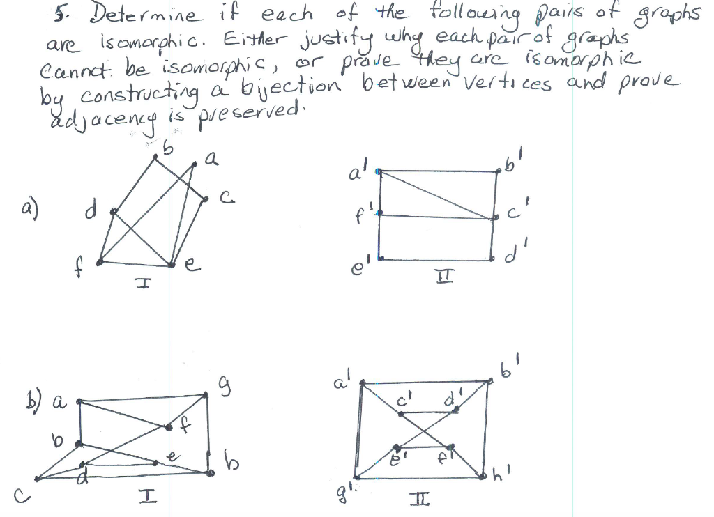 Solved $. Determine if each of the following pairs of graphs | Chegg.com