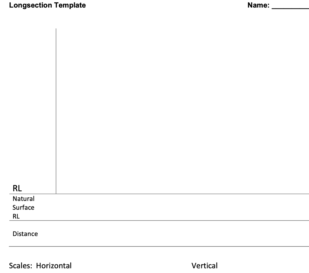 Longsection Template Name: RL Natural Surface RL | Chegg.com