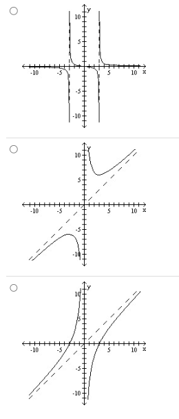 Solved Graph the function. f(x)=x−x9 | Chegg.com