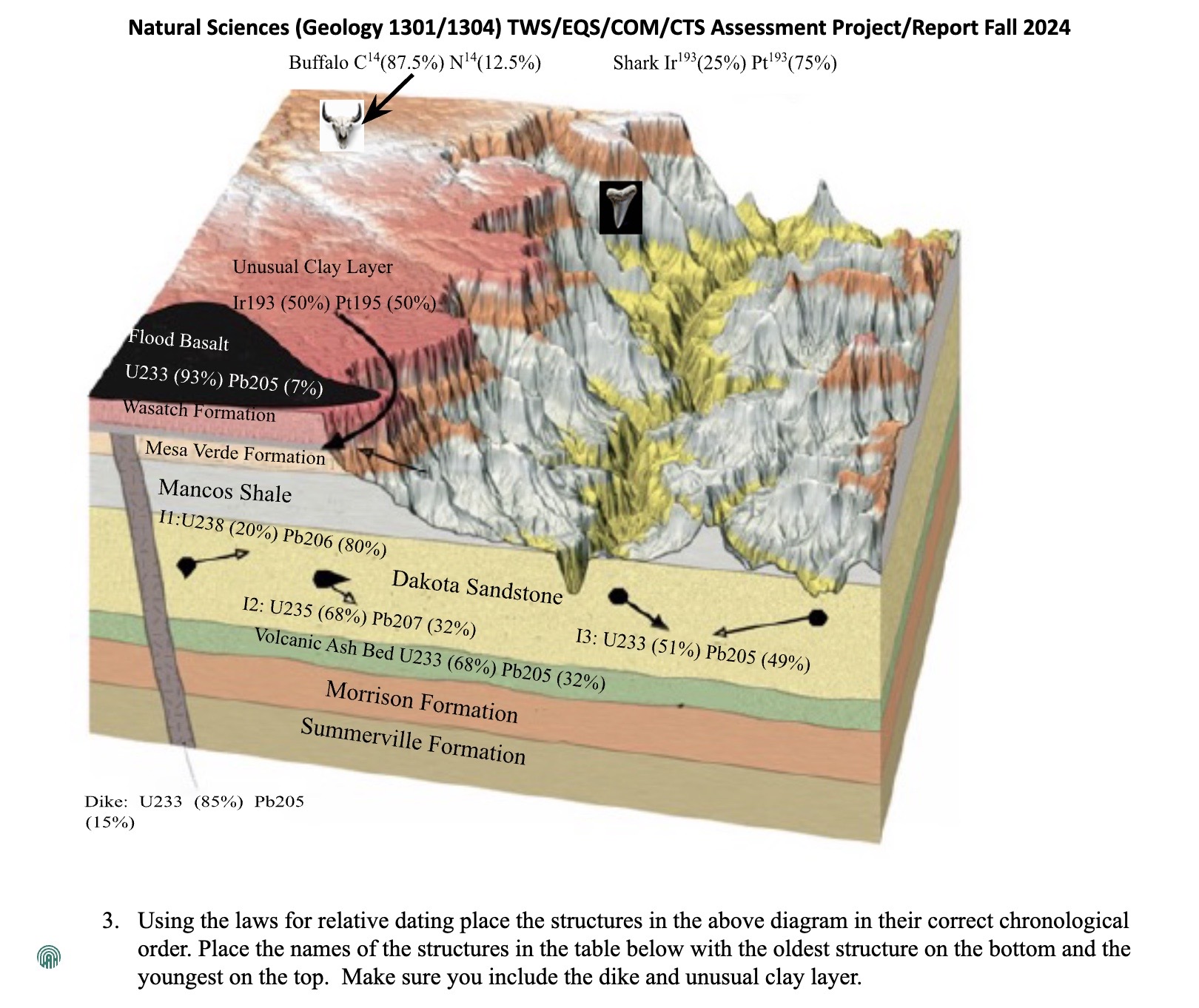 Solved by an EXPERT Natural Sciences (Geology 1301/1304) ﻿TWS/EQS/COM ...