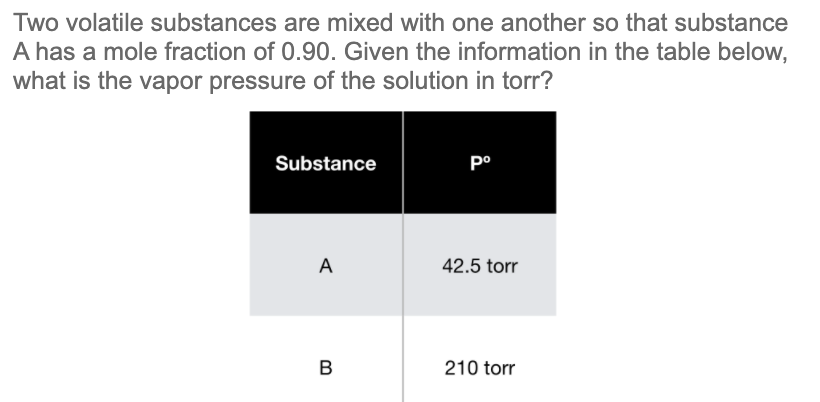 Solved Two volatile substances are mixed with one another so | Chegg.com
