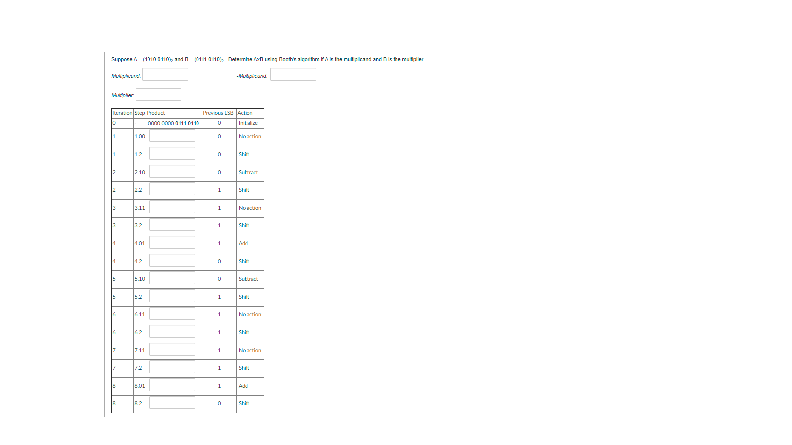 Solved Suppose A = (1010 0110)2 and B = (0111 0110)2. | Chegg.com