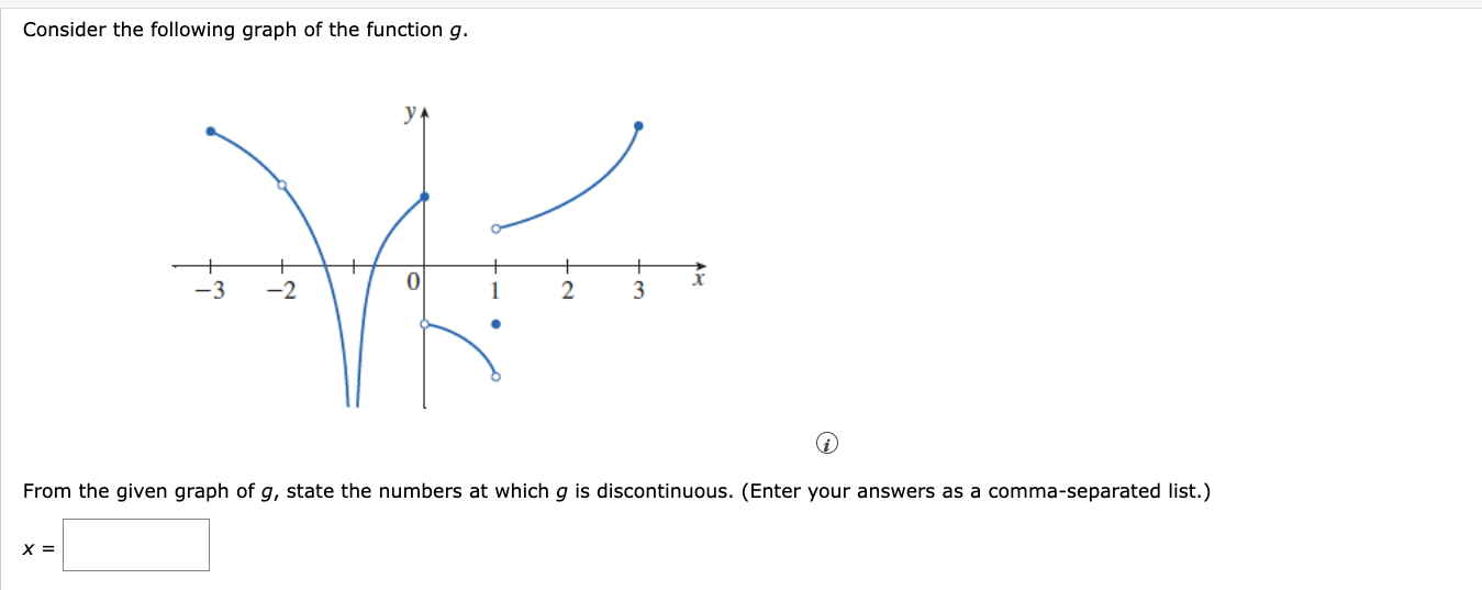 Solved Consider the following graph of the function g. (i) | Chegg.com