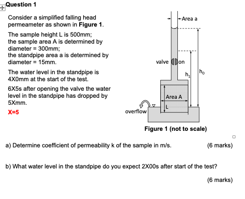 Solved Question 1 Area a Consider a simplified falling head | Chegg.com