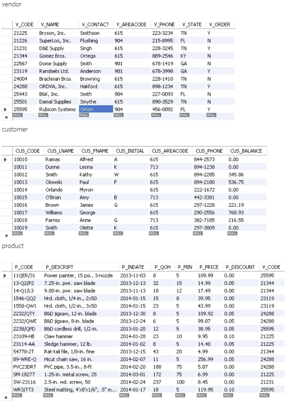 Solved 11. List customers (in alphabetical order) and their | Chegg.com