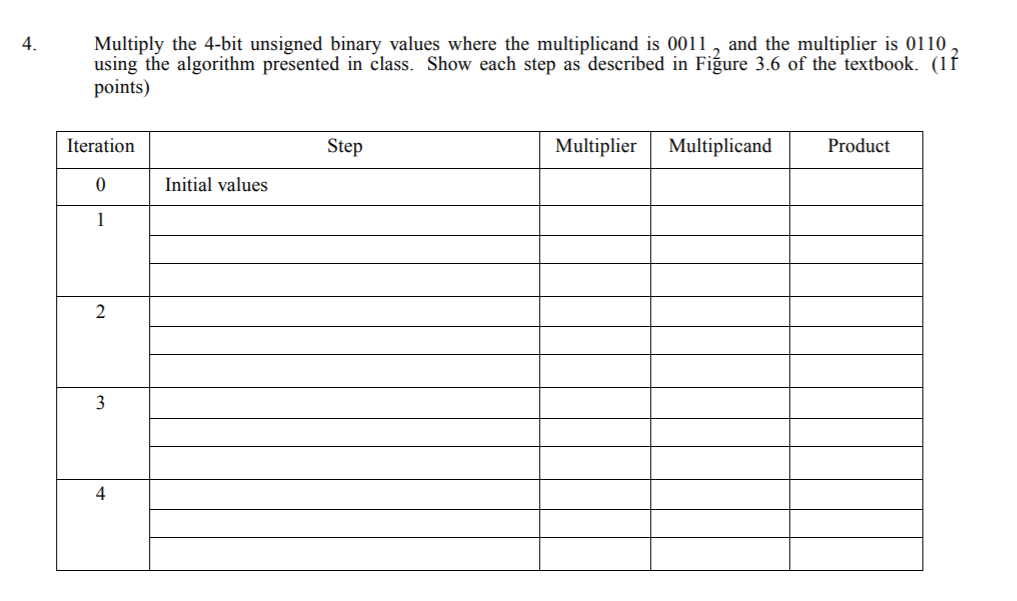 4. Multiply the 4-bit unsigned binary values where | Chegg.com