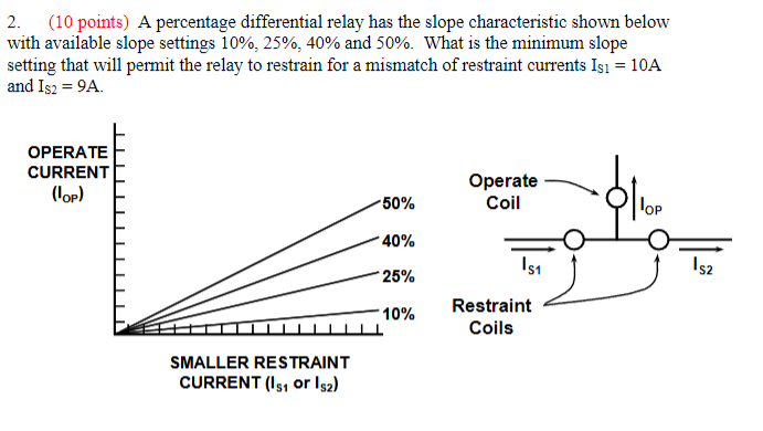 Solved 2 10 Points A Percentage Differential Relay Has