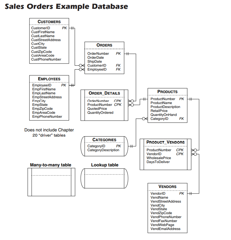 Solved Request 1. “List the customers who ordered a helmet | Chegg.com