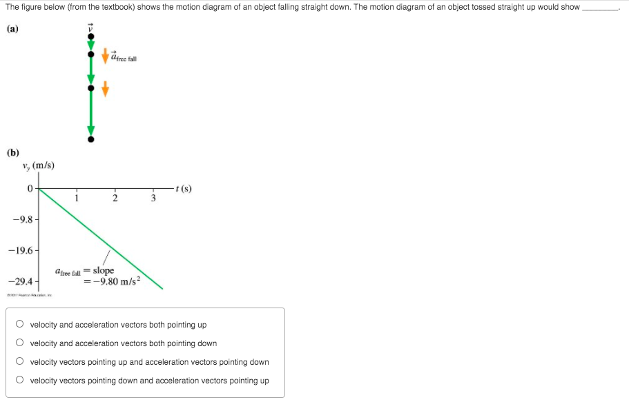 Solved In the figure below (from the textbook), what is | Chegg.com
