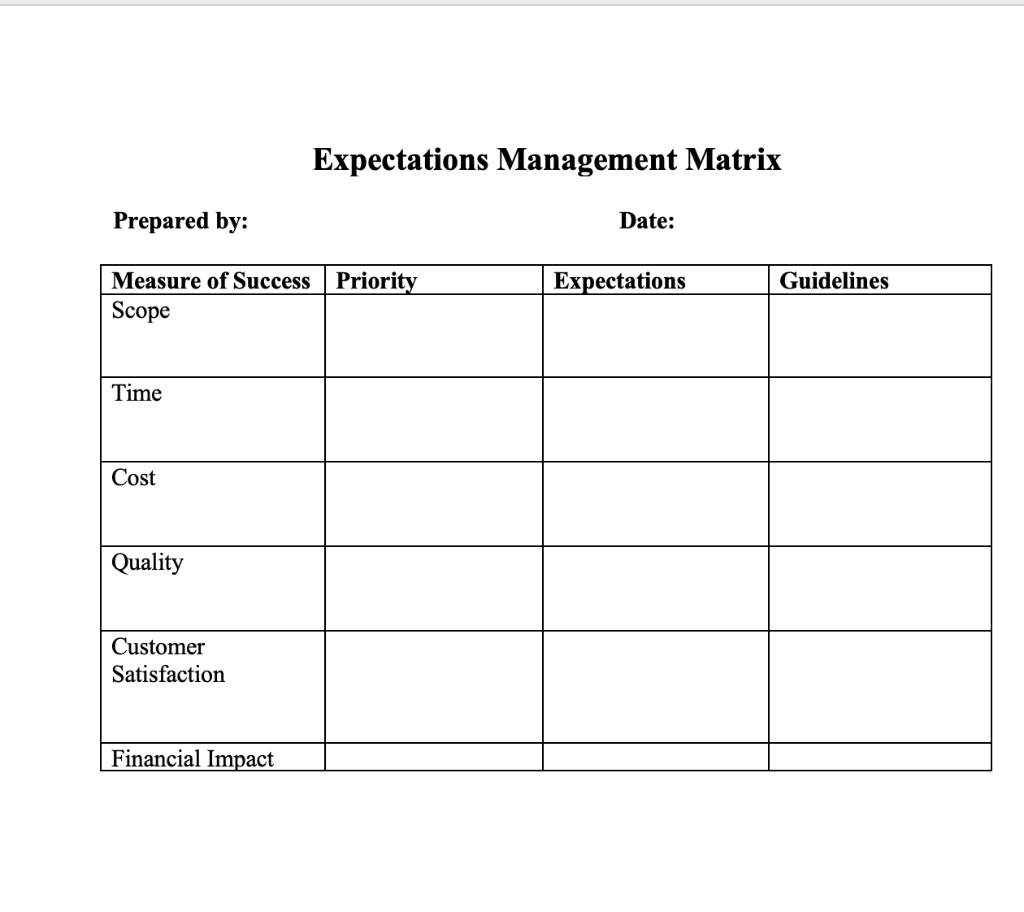 Solved Expectations Management Matrix Prepared by: Date: | Chegg.com