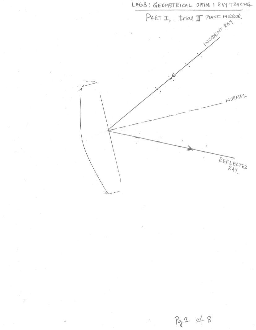 Solved LA 68: GEOMETRICAL OPTICS: RAY TRACING PARTI,trial I | Chegg.com
