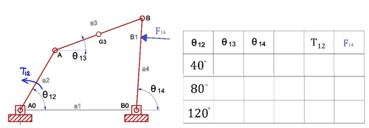 In the given four arm mechanism, the input arm | Chegg.com