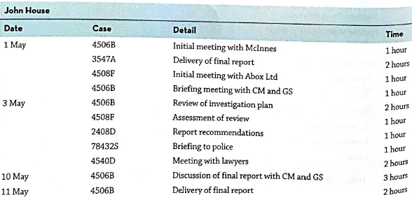 Spicer And Rabbit Accounting Firm Spicer and Rabbit | Chegg.com