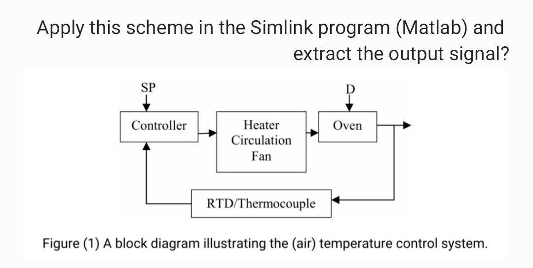 Solved Apply this scheme in the Simlink program (Matlab) and | Chegg.com