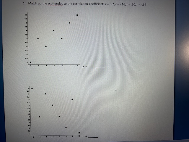 Solved 1. ﻿Match up the scatterplot to the correlation | Chegg.com