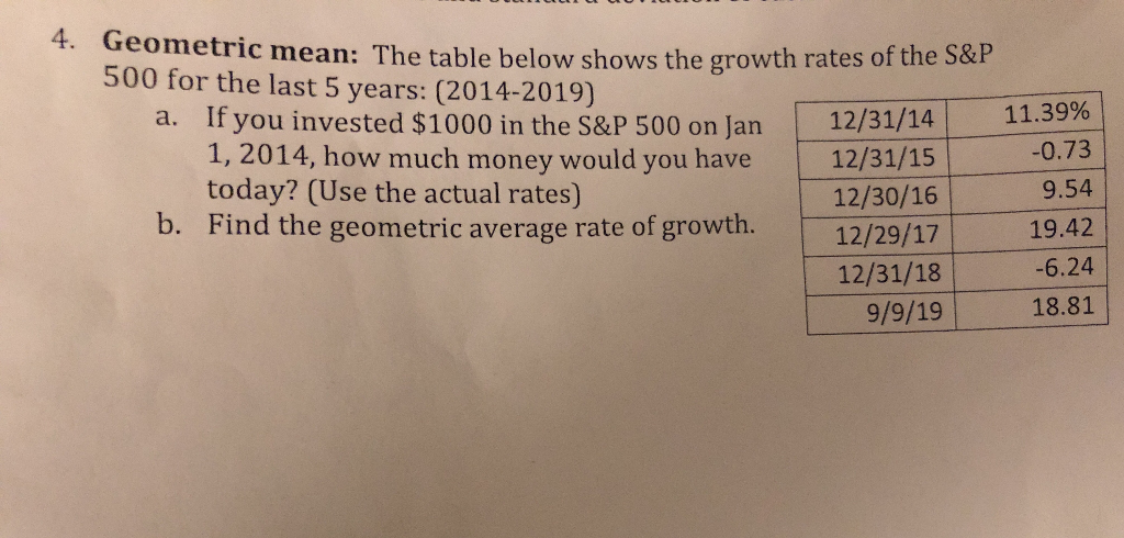 Solved 11.39% -0.73 4. Geometric mean: The table below shows | Chegg.com