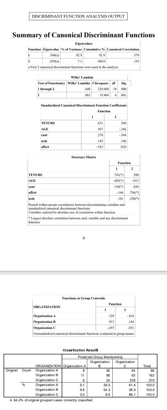 Solved 7. What was the correct classification rate for | Chegg.com
