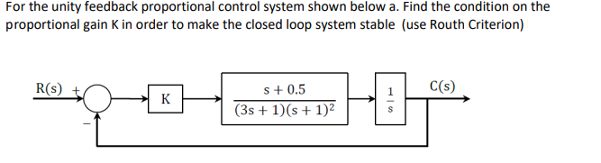 Solved For the unity feedback proportional control system | Chegg.com
