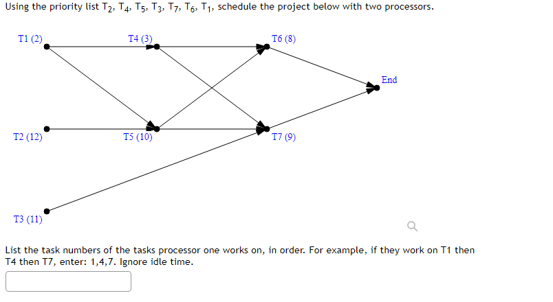 Solved List the task numbers of the tasks processor one | Chegg.com
