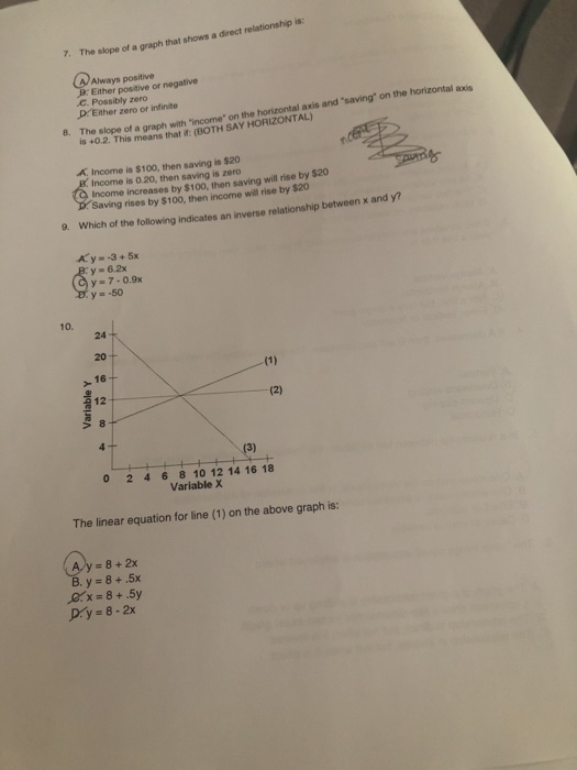 Solved slope of a graph that shows a direct relationship is: | Chegg.com