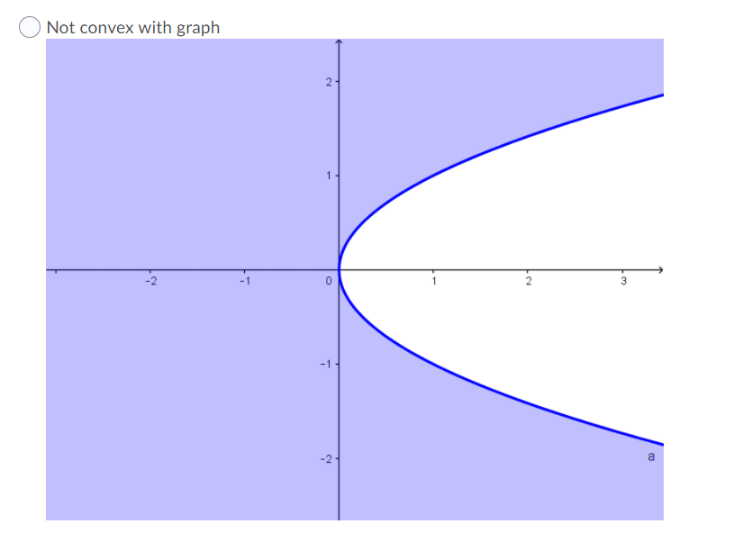Solved Question 1 (1 point) Determine the convexity and | Chegg.com